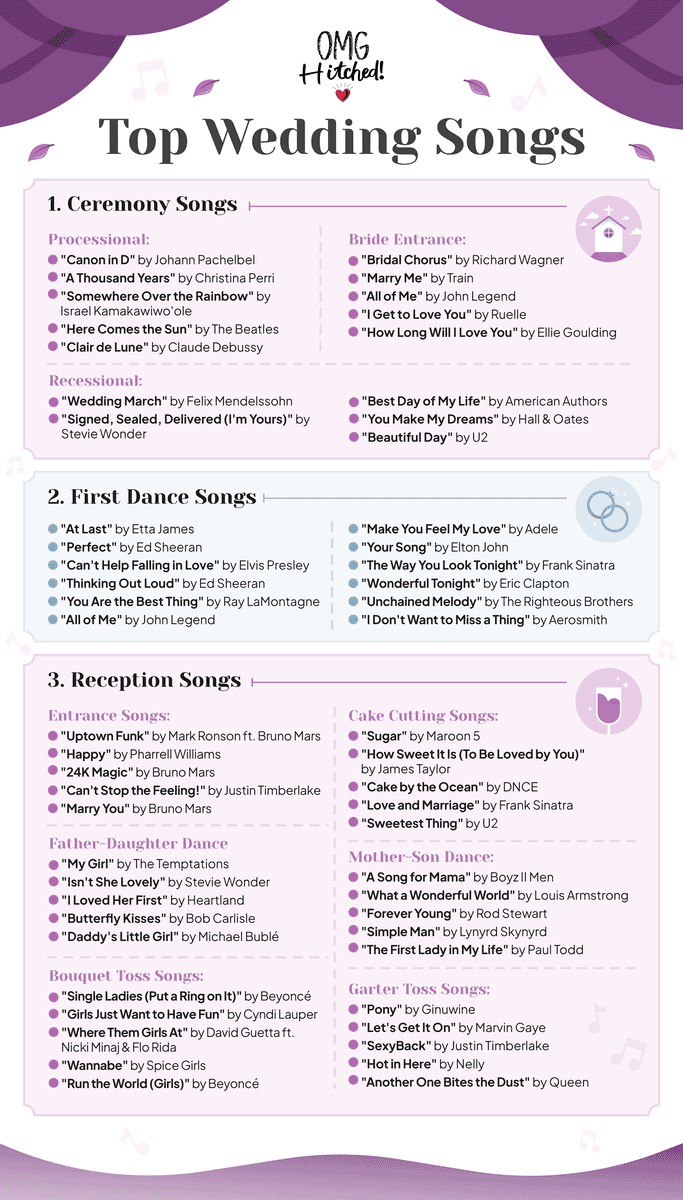 Best Wedding Songs to Dance To - OMG Hitched!